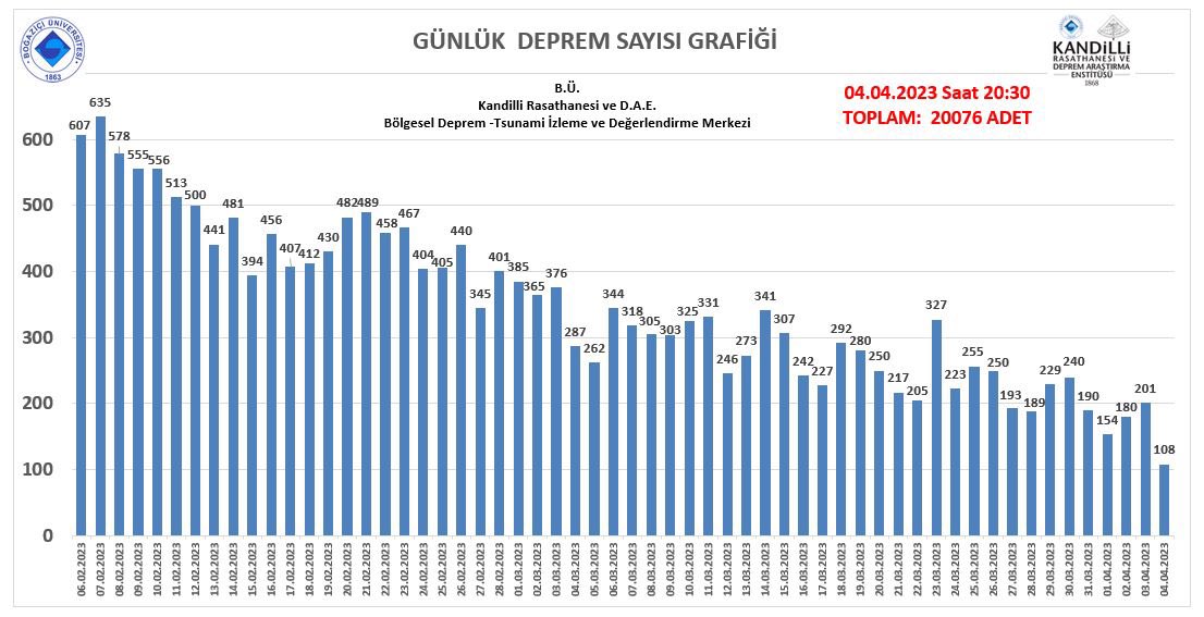 Prof. Dr. Candan Gökçeoğlu, Judith Hubbard'ın deprem çalışmasını ...